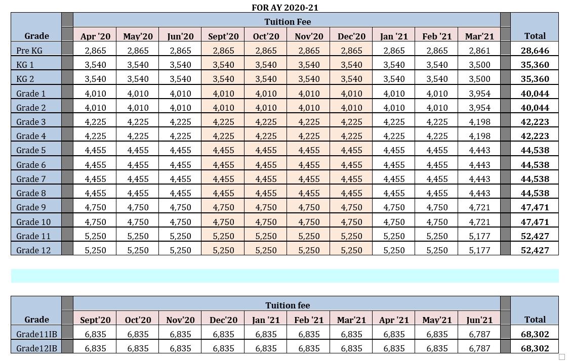 Tuition Fees at Modern
